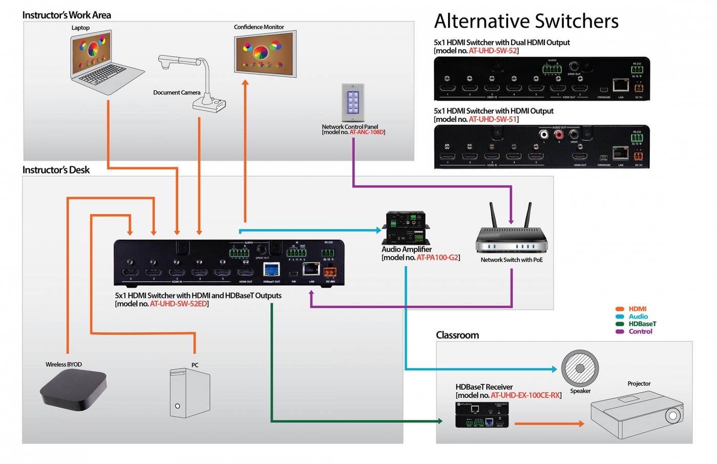 Corporate Training Room: Business & Corporate AV Solutions - Atlona