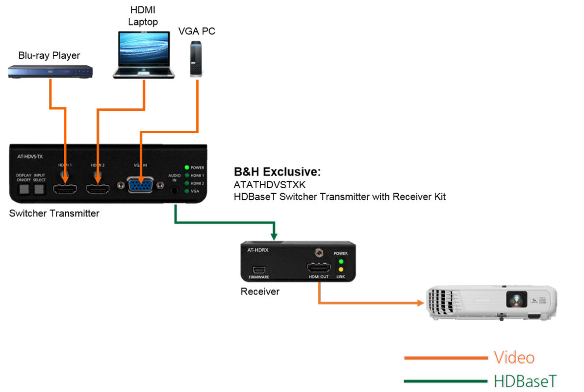 B&H Exclusive: Compact Video Switching Extension Kit - Atlona® AV ...