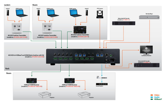 divisible-room-diagram-web - Atlona® AV Solutions – Commercial & Education