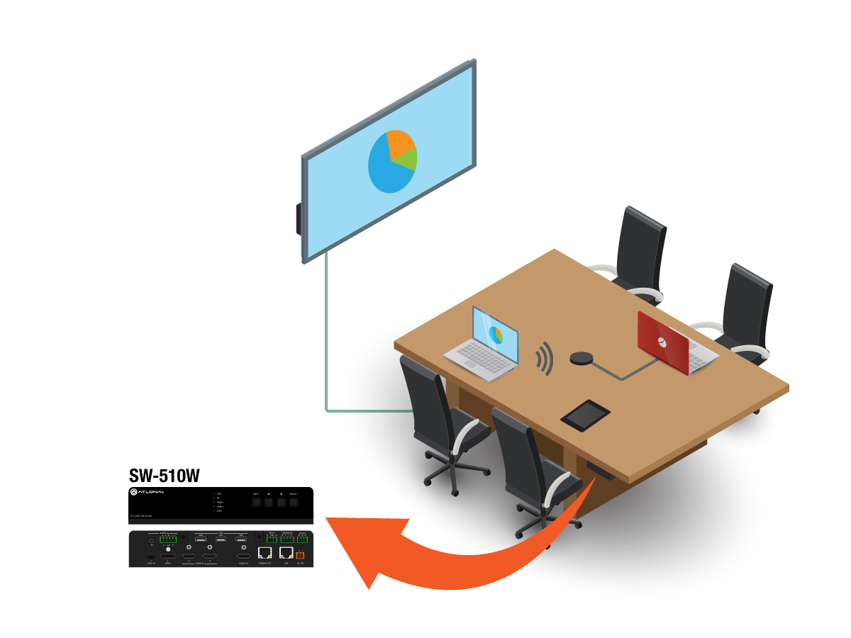 Universal AV Switcher - SW-510W BYOD Collaboration Solution
