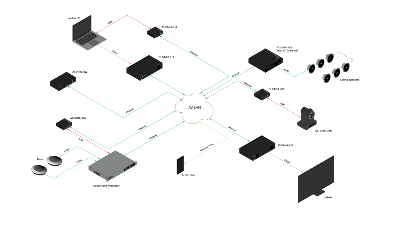 OMNI-311: OmniStream USB to IP adapter for Host Device