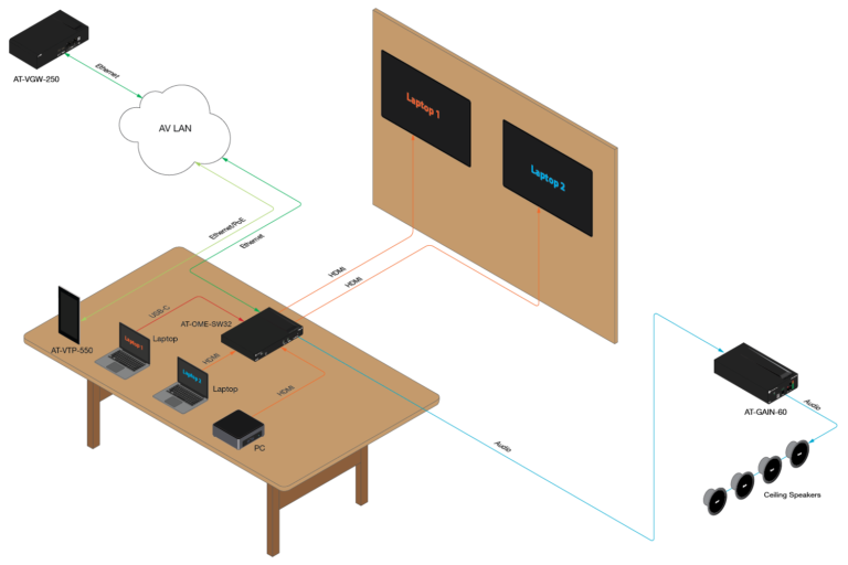 Conference Room - Dual Display - Atlona® AV Solutions - Commercial ...