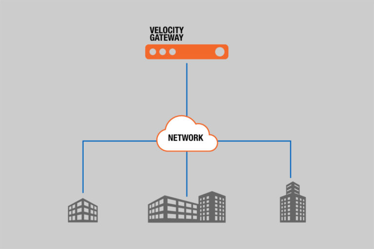 Velocity System - AV Control, Room Scheduling, Asset Management