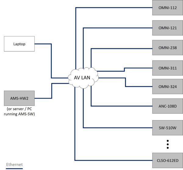AMS Overview Diagram - Atlona® AV Solutions – Commercial & Education