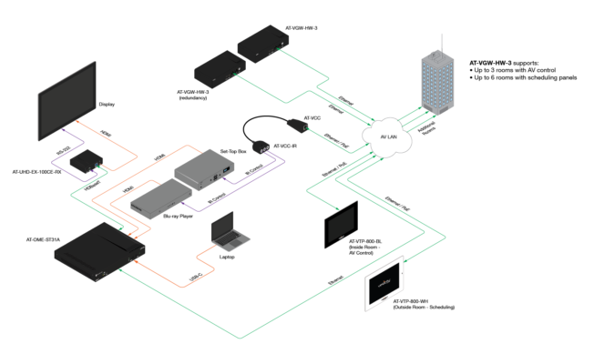 Velocity System - AV Control, Room Scheduling, Asset Management