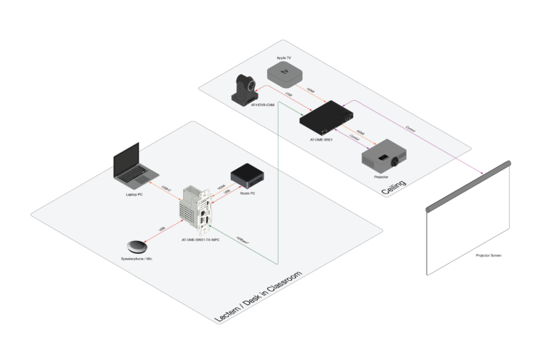 Wallplate HDBaseT Transmitter with USB-C and HDMI Inputs plus USB Hub ...