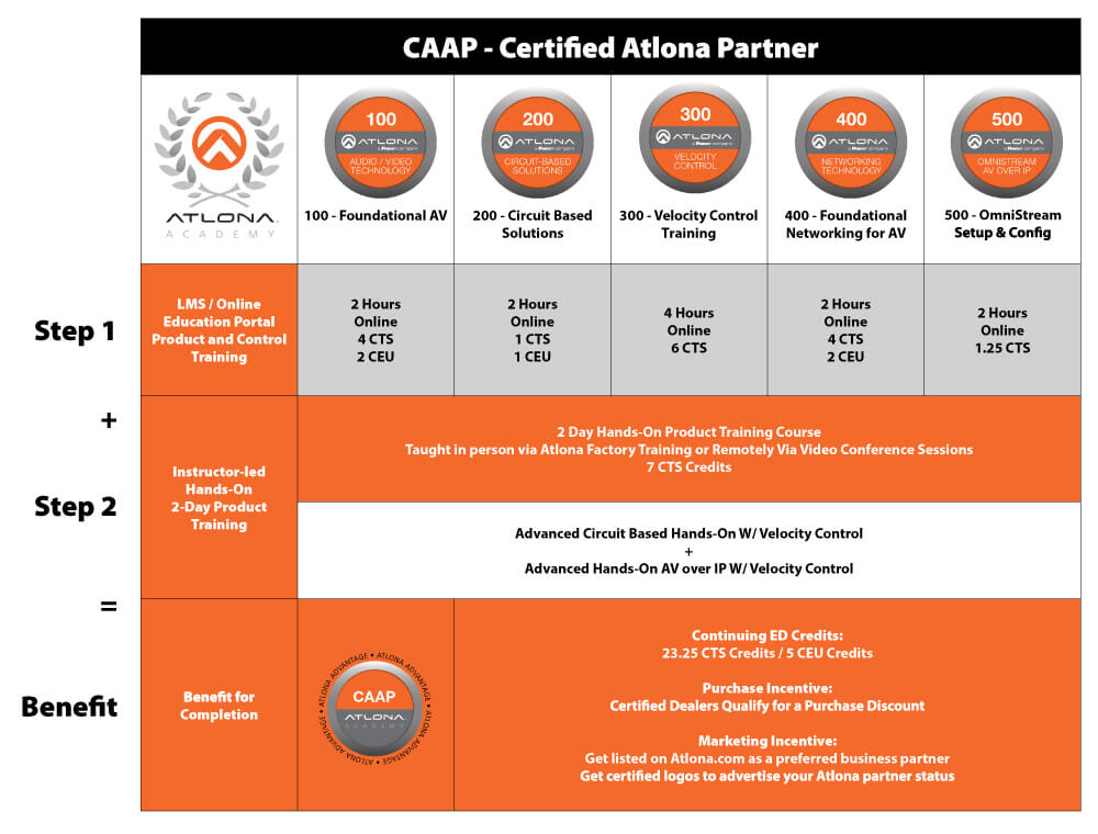 caap-table - Atlona® AV Solutions – Commercial & Education