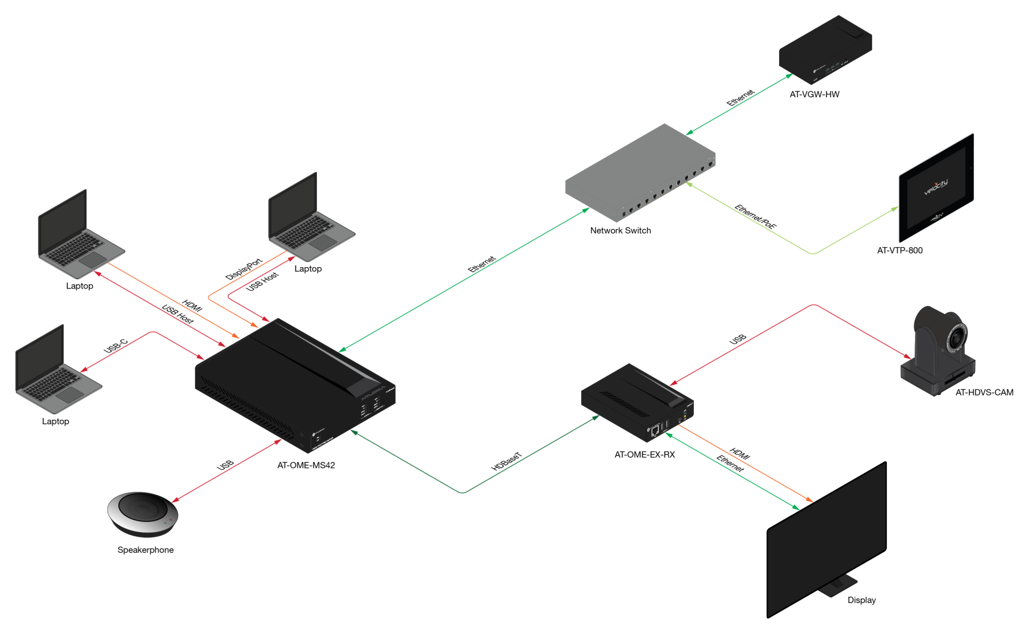 4x2 Matrix Switcher with USB for Video Conferencing