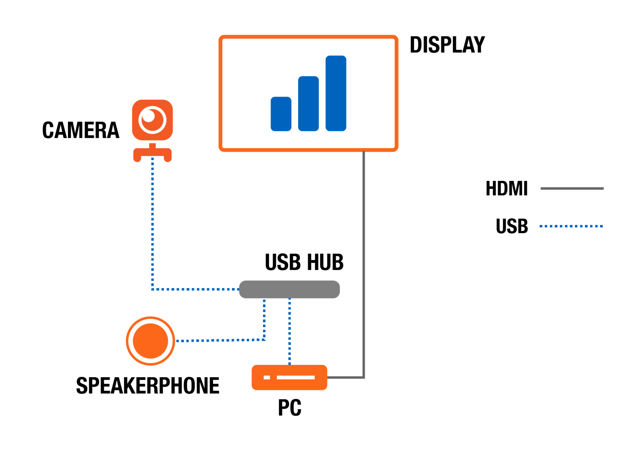 USB Host Switching for the Omega Series - Atlona® AV Solutions ...