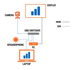 USB Host Switching for the Omega Series - Atlona® AV Solutions ...