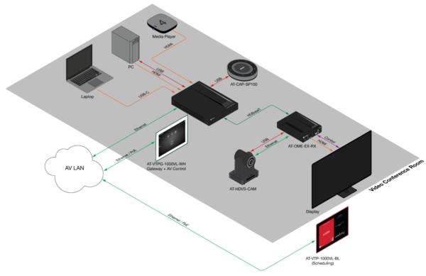 Velocity System - AV Control, Room Scheduling, Asset Management