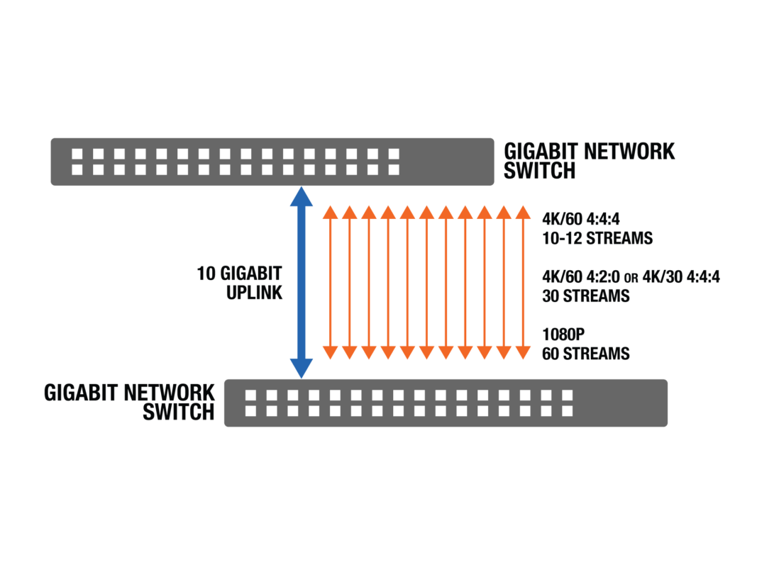 OmniStream-Network-Switch - Atlona® AV Solutions – Commercial & Education