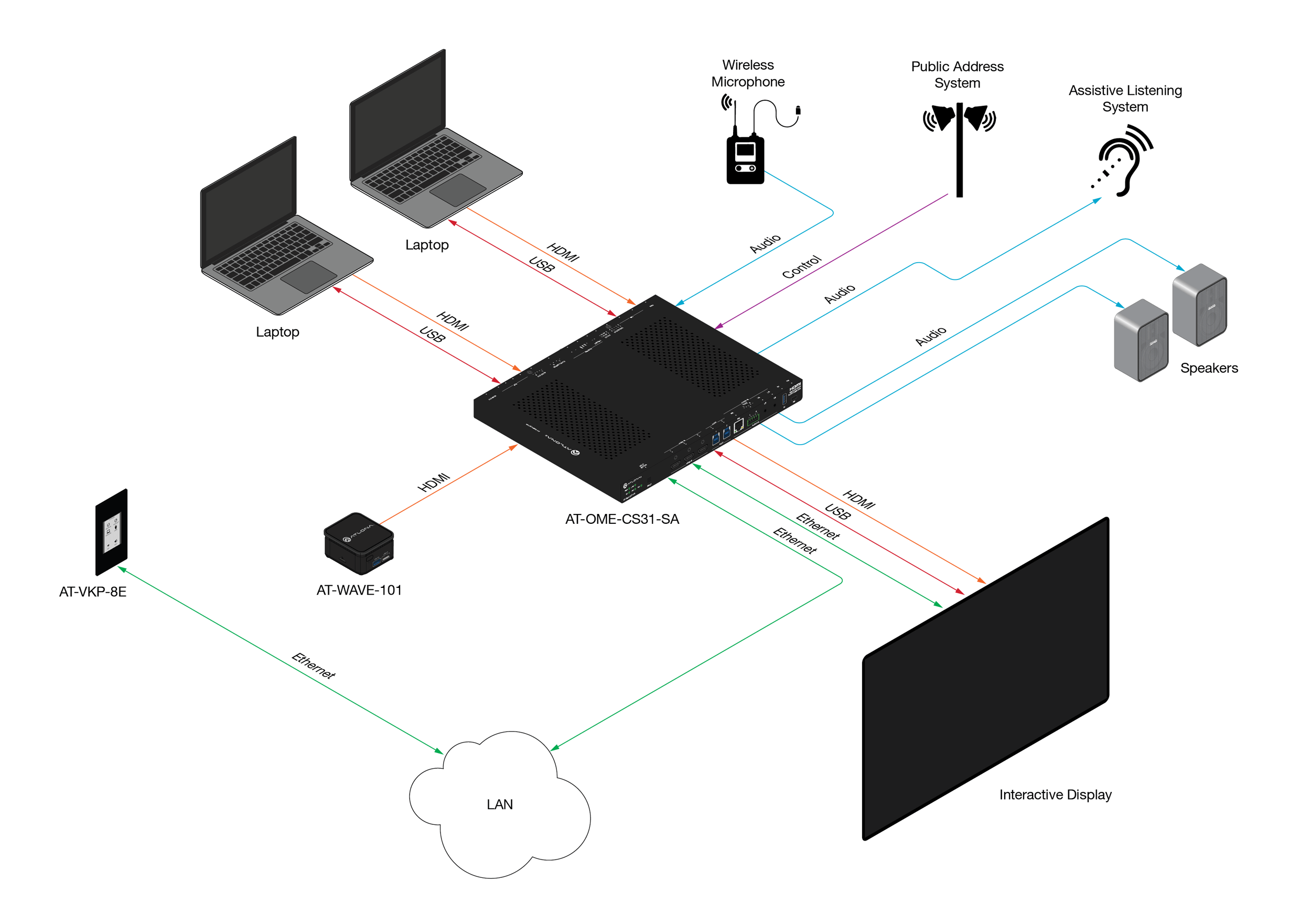 AT-OME-CS31-SA: Omega AV Switcher, Mixer Amplifier, and USB Hub