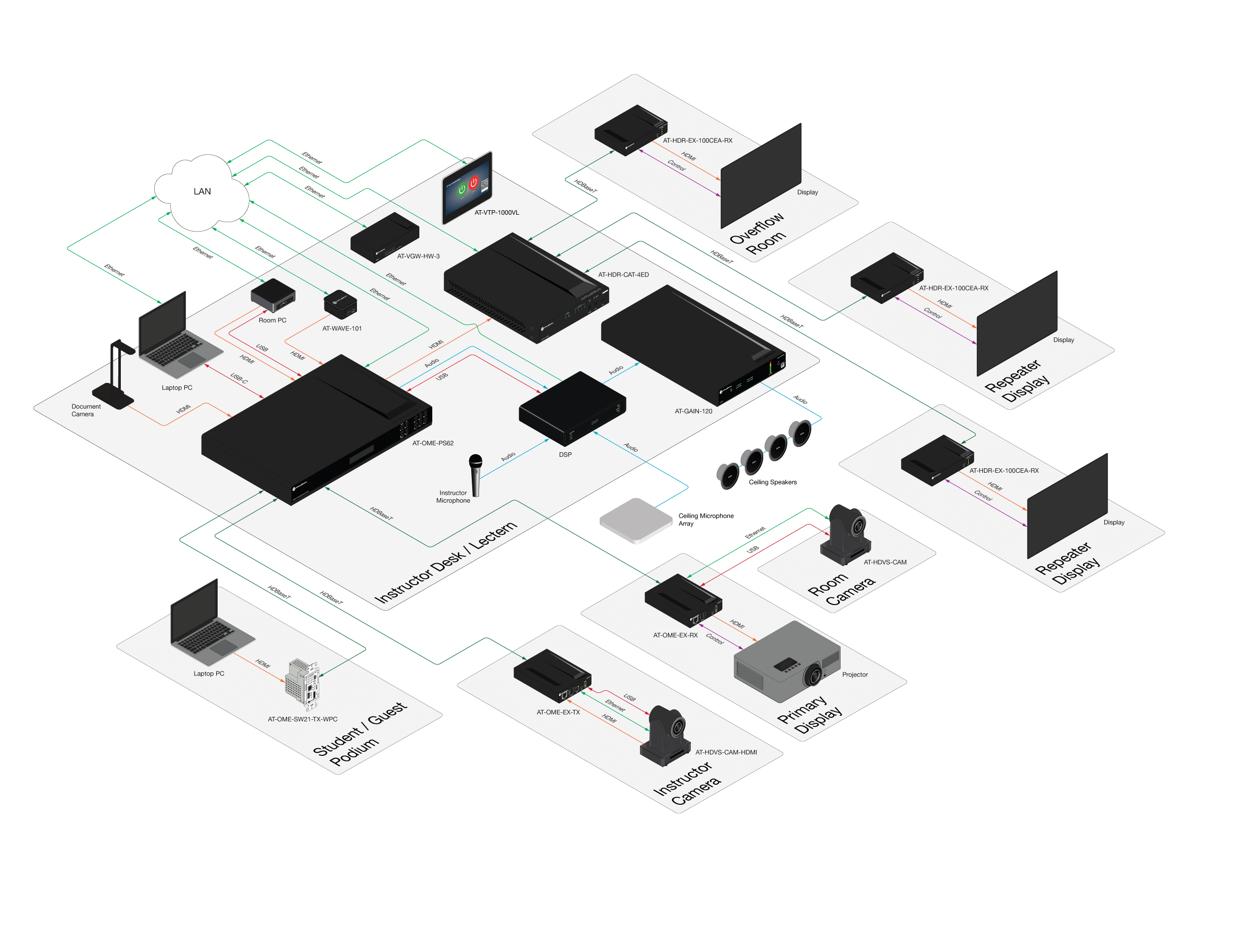 Lecture Hall - Atlona® AV Solutions – Commercial & Education