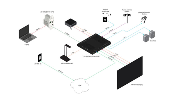 Standard Classroom - Atlona® AV Solutions – Commercial & Education