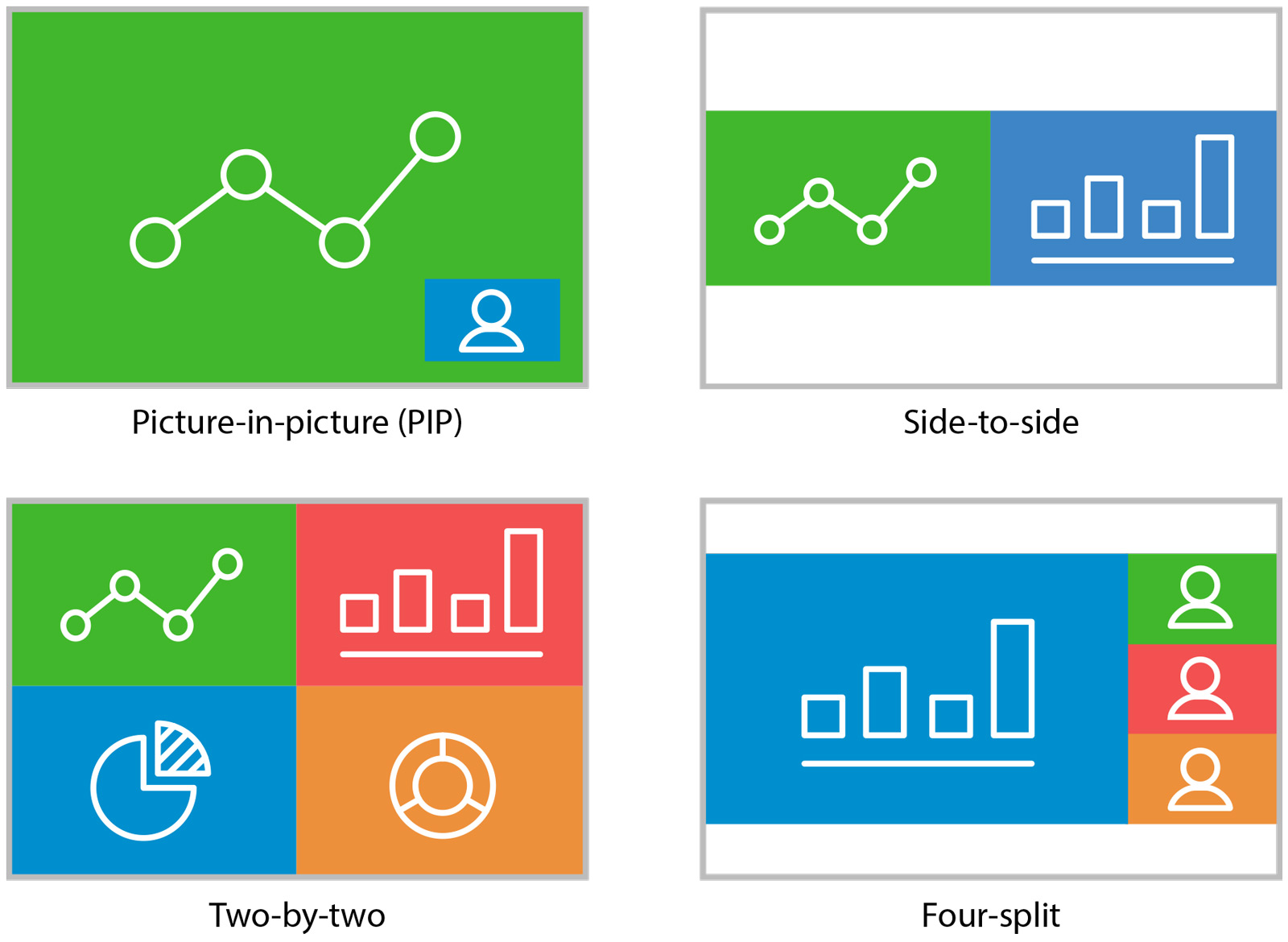 Show More Than One Source on Your Display with Multiview